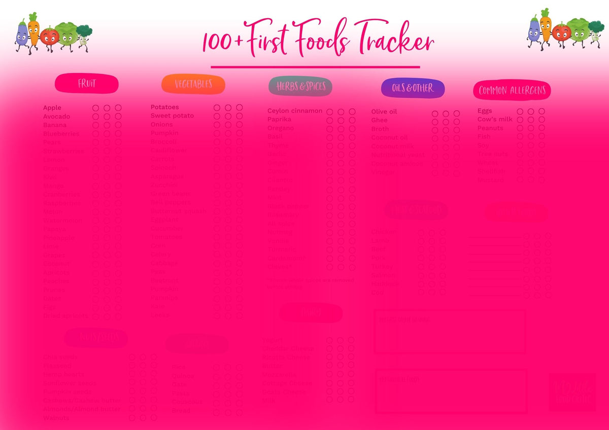 100+ First Foods Tracker – my.little.food.critic