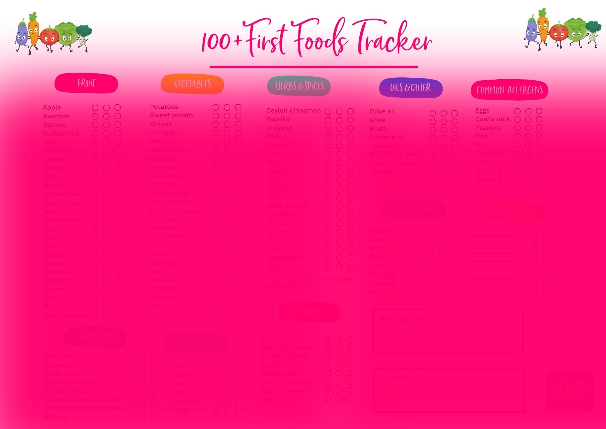 100+ First Foods Tracker – my.little.food.critic